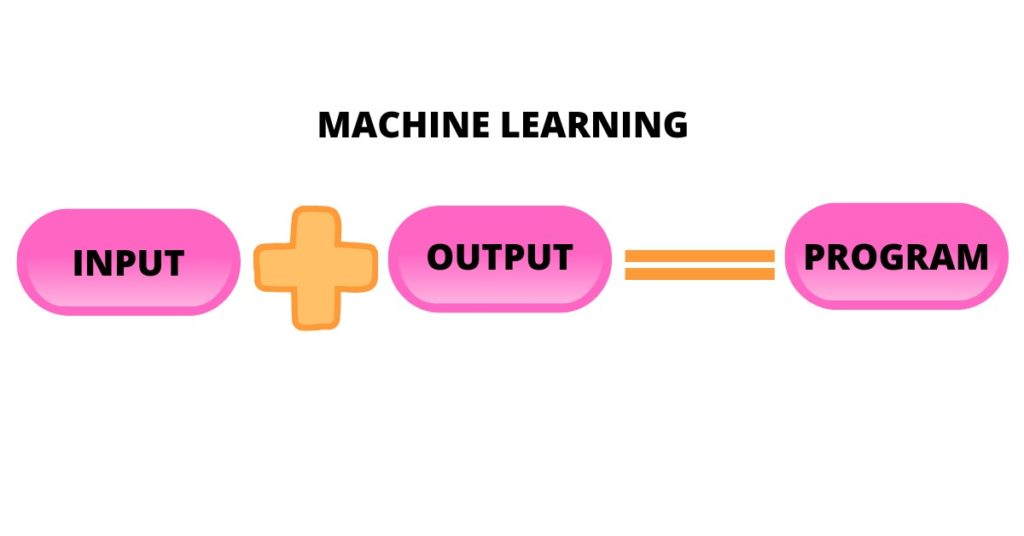 Machine learning introduction - Supervised learning – Regression and ...