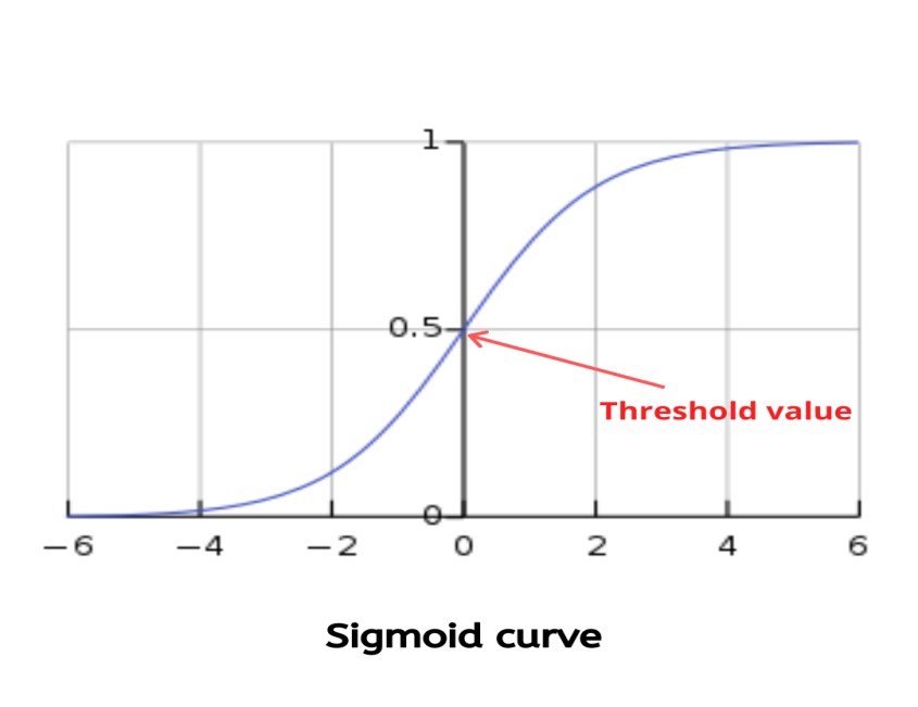 Machine learning introduction - Supervised learning – Regression and ...