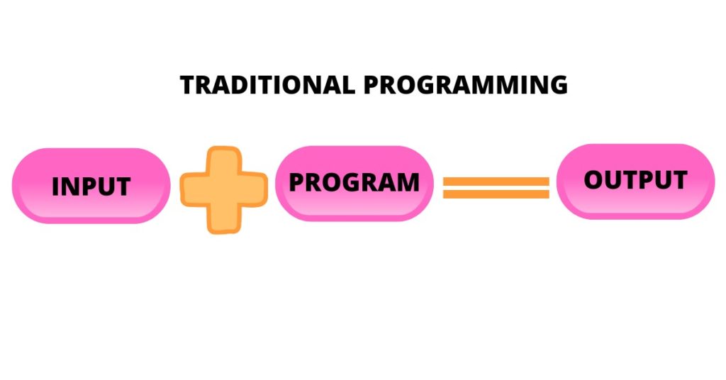 Machine learning introduction - Supervised learning – Regression and ...